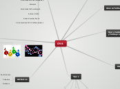 OVA - Mind Map